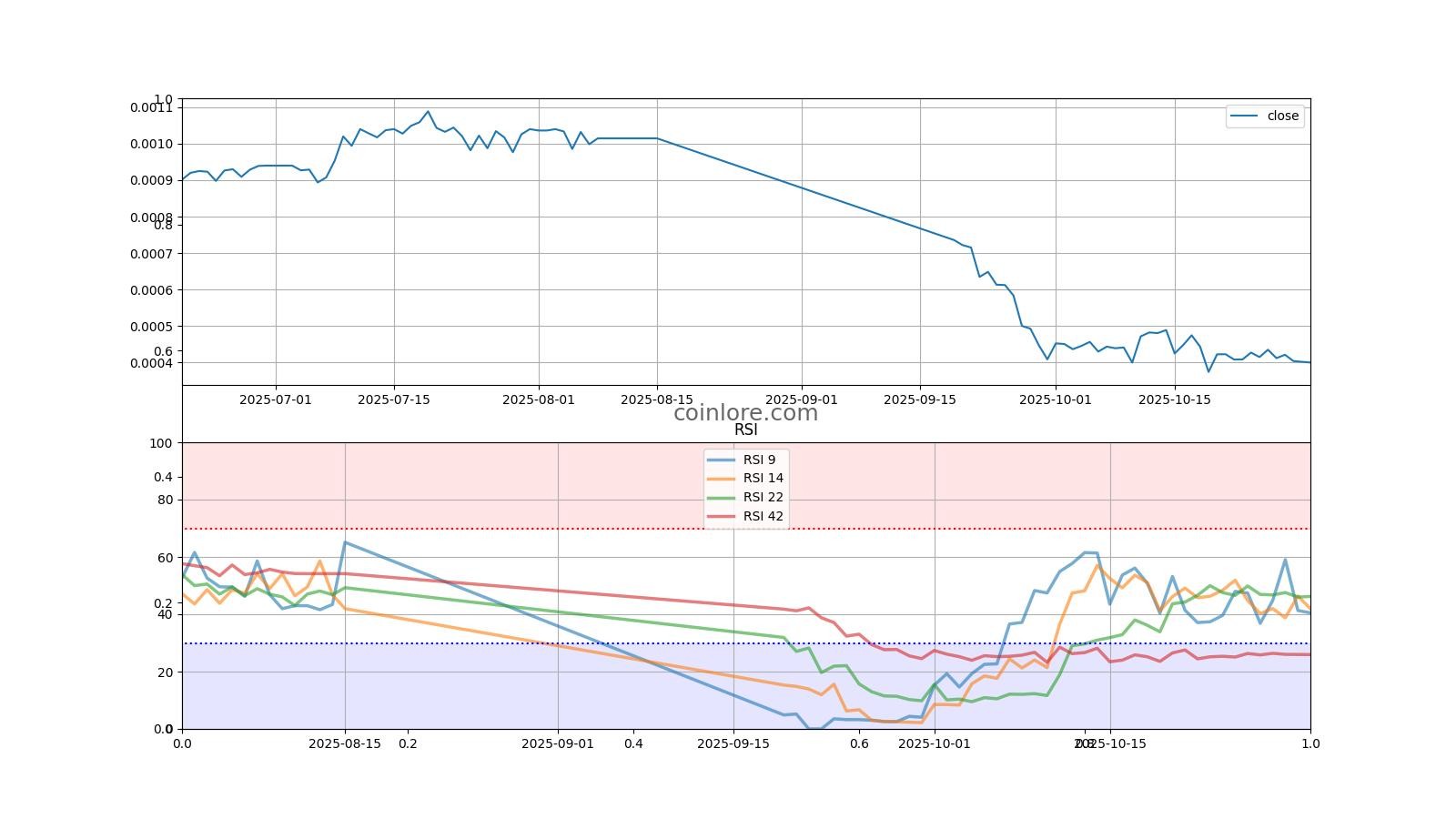 QLINDO RSI indicator