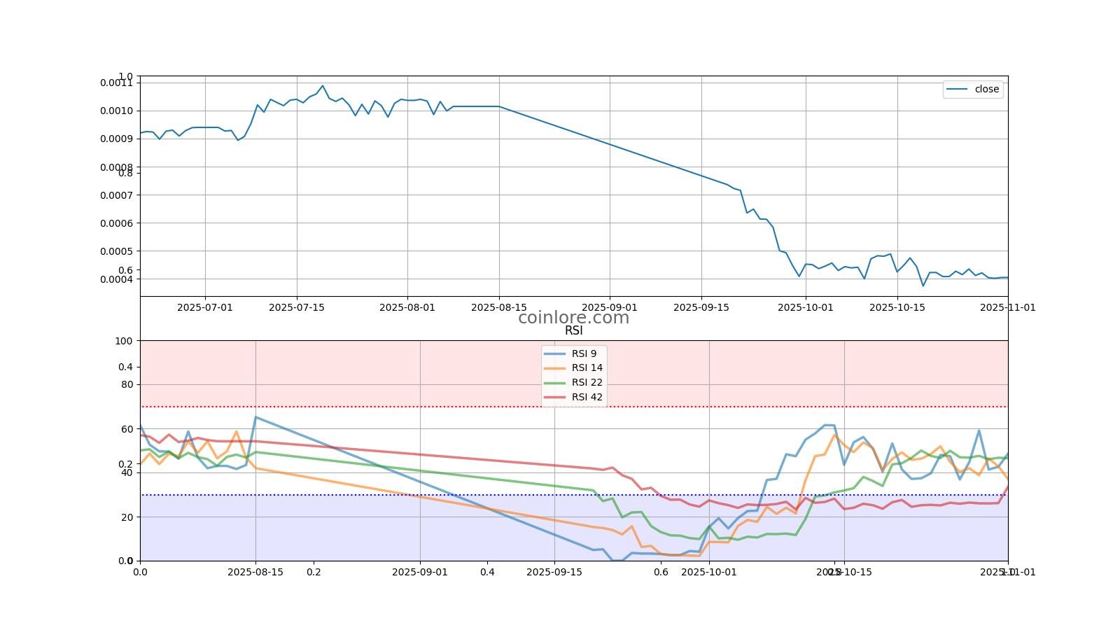 QLINDO RSI indicator