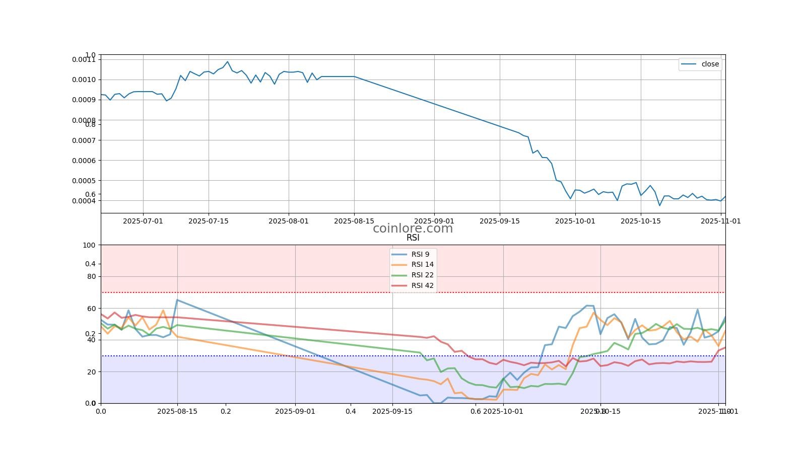 QLINDO RSI indicator