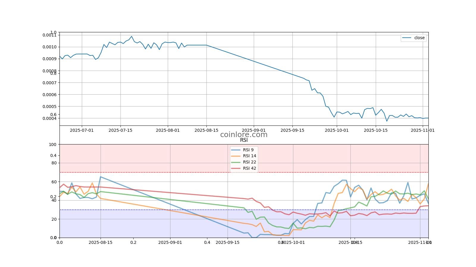 QLINDO RSI indicator