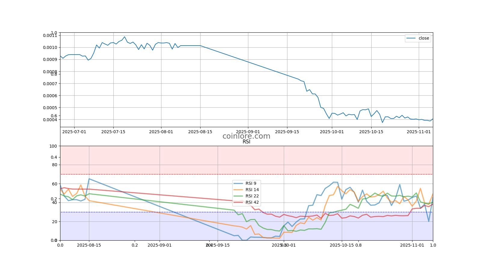 QLINDO RSI indicator