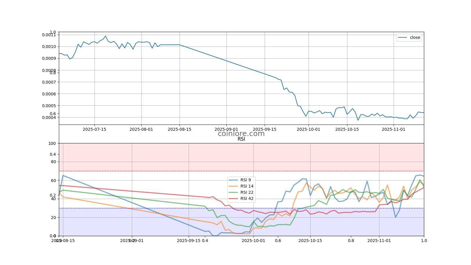 QLINDO RSI indicator