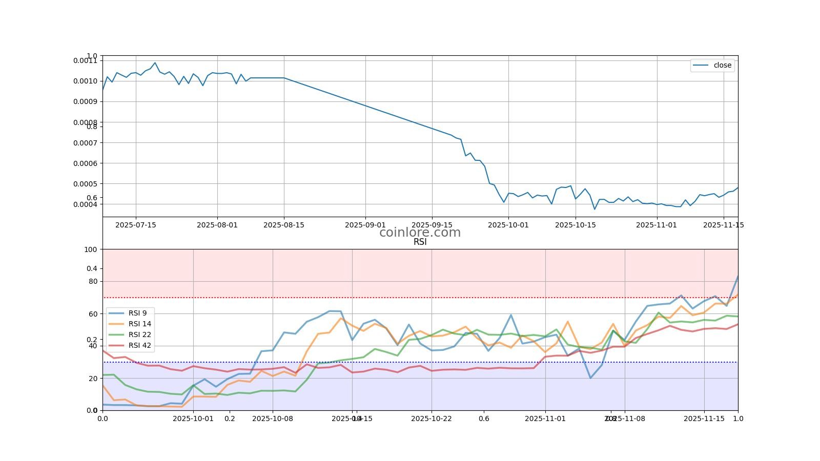 QLINDO RSI indicator