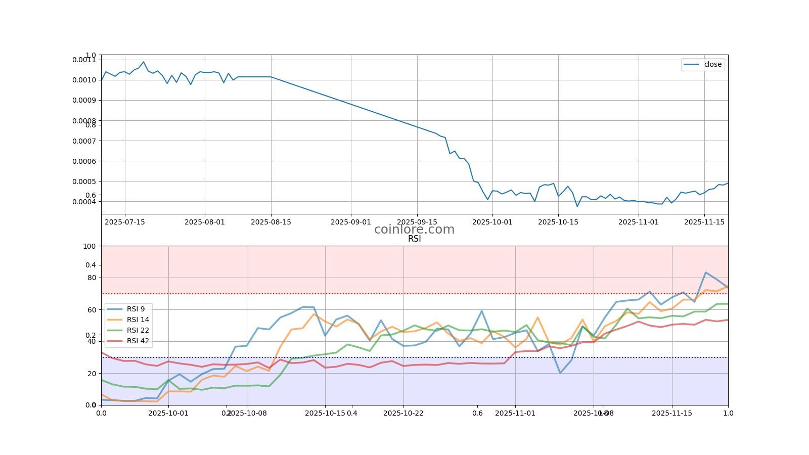 QLINDO RSI indicator