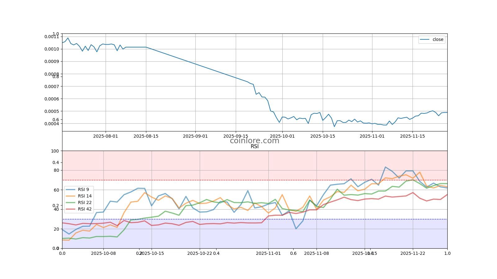 QLINDO RSI indicator