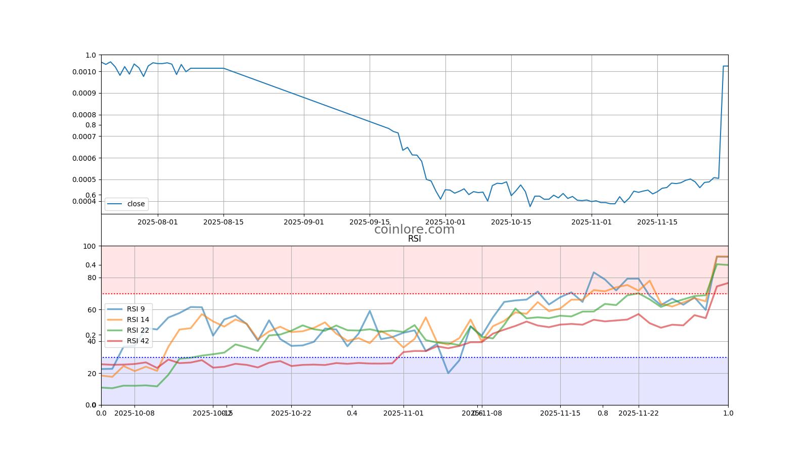 QLINDO RSI indicator