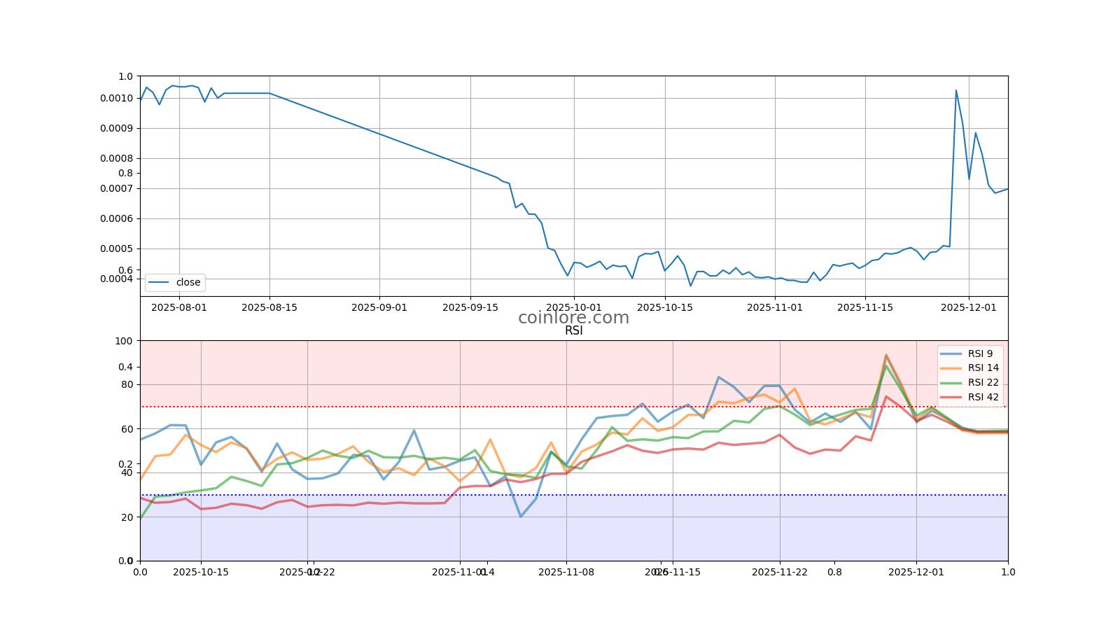 QLINDO RSI indicator