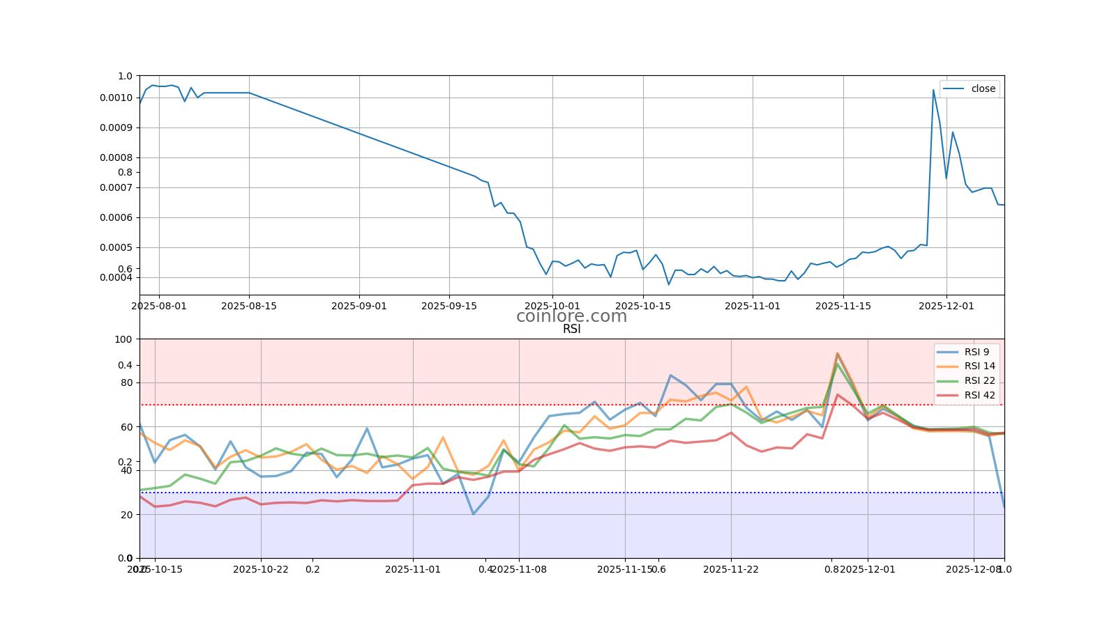 QLINDO RSI indicator