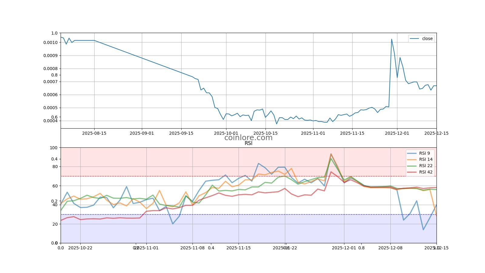 QLINDO RSI indicator