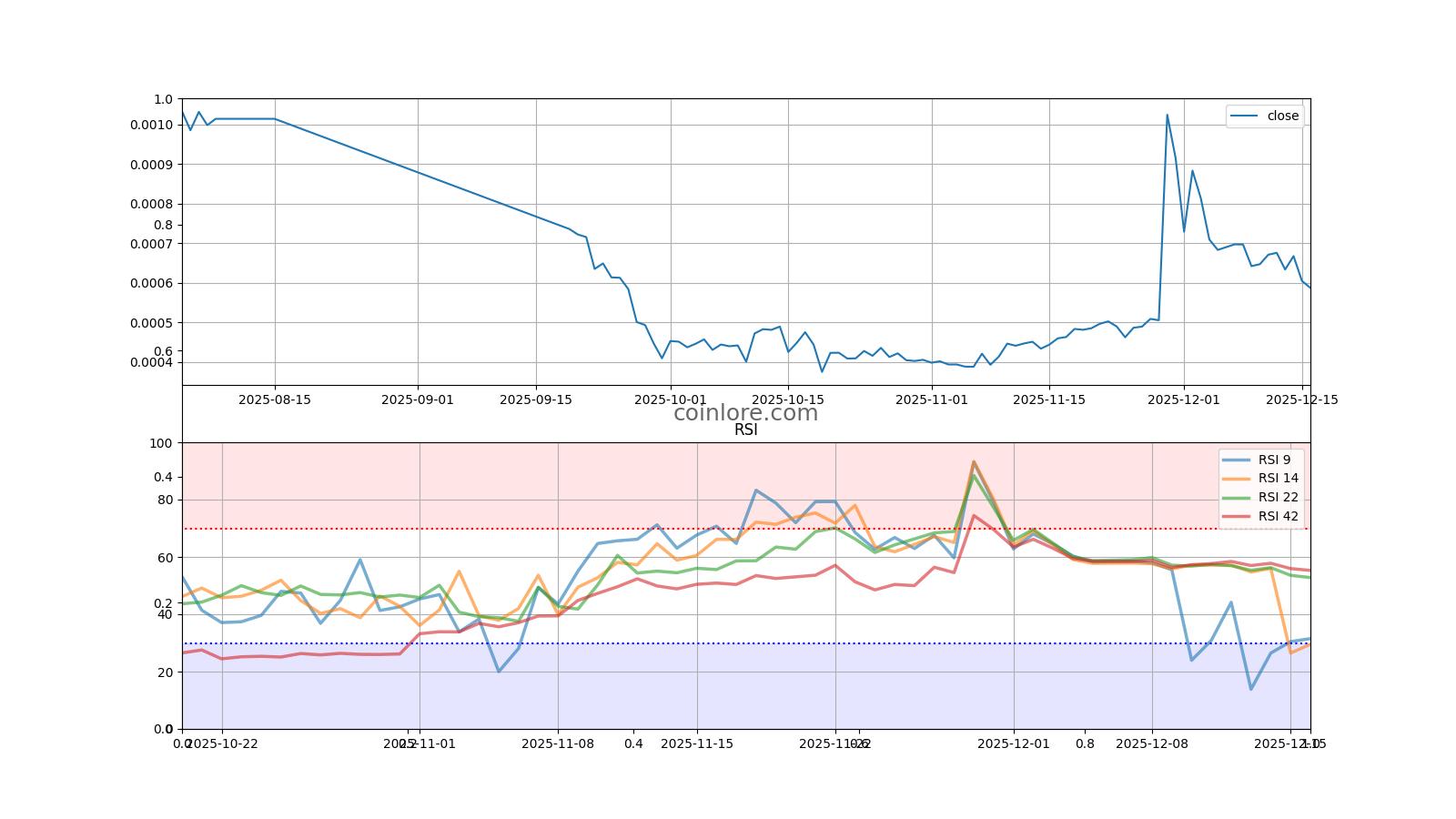 QLINDO RSI indicator