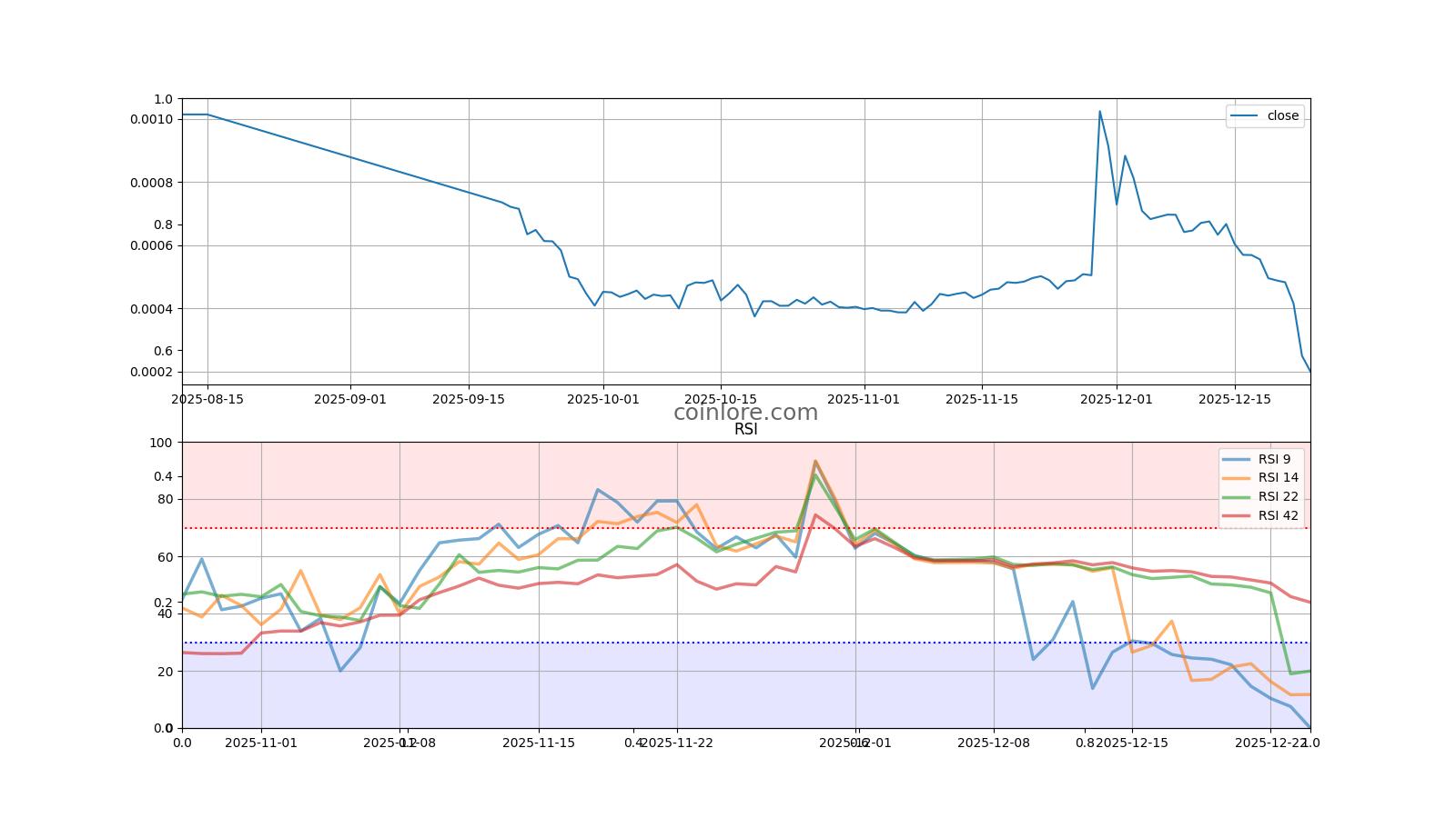 QLINDO RSI indicator