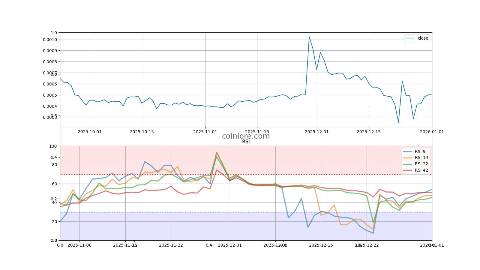 QLINDO RSI indicator