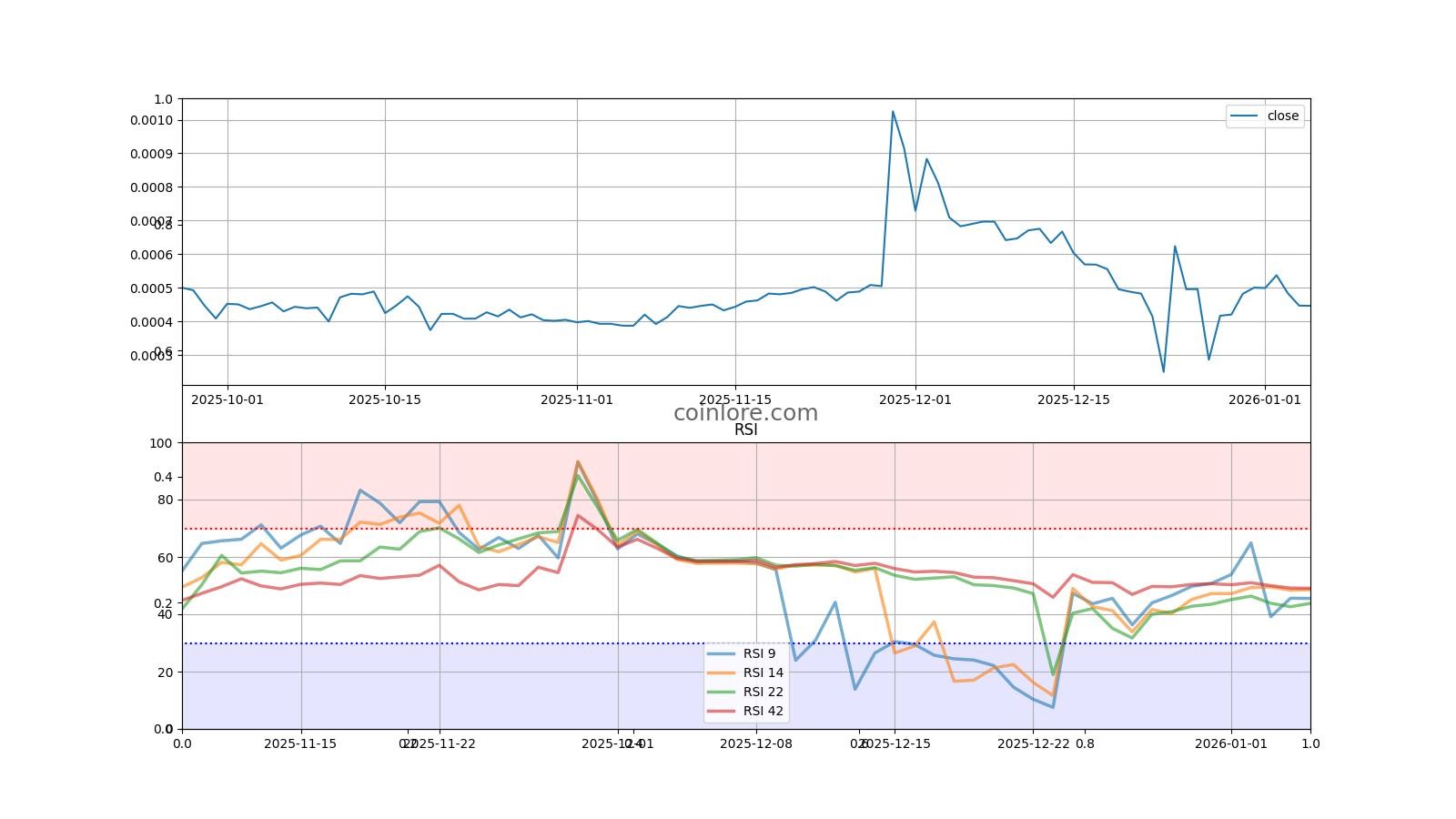 QLINDO RSI indicator
