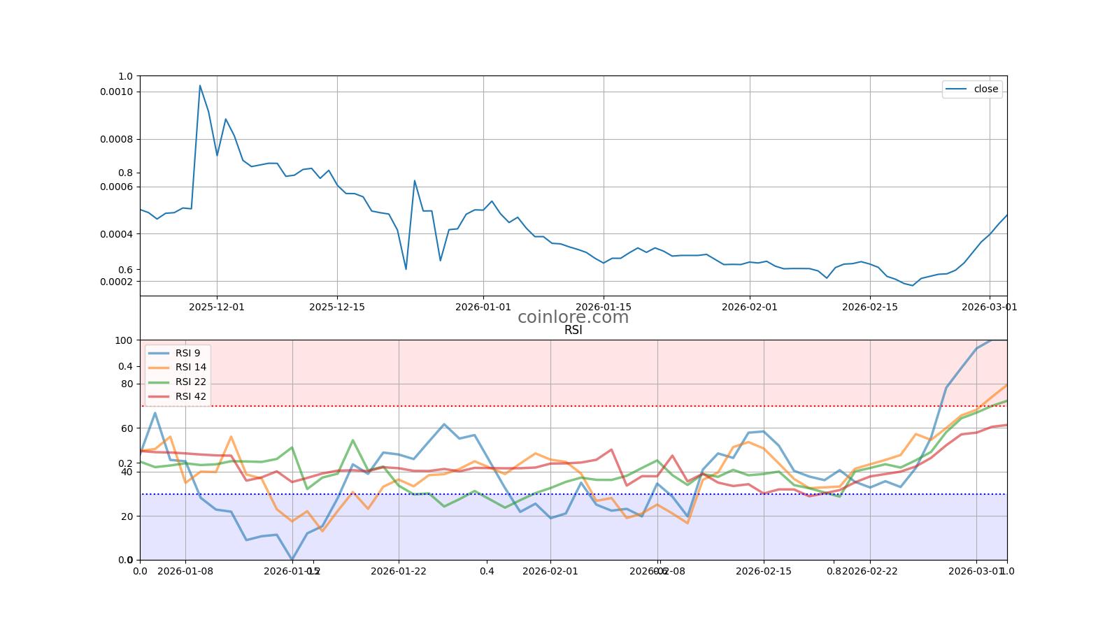 QLINDO RSI indicator