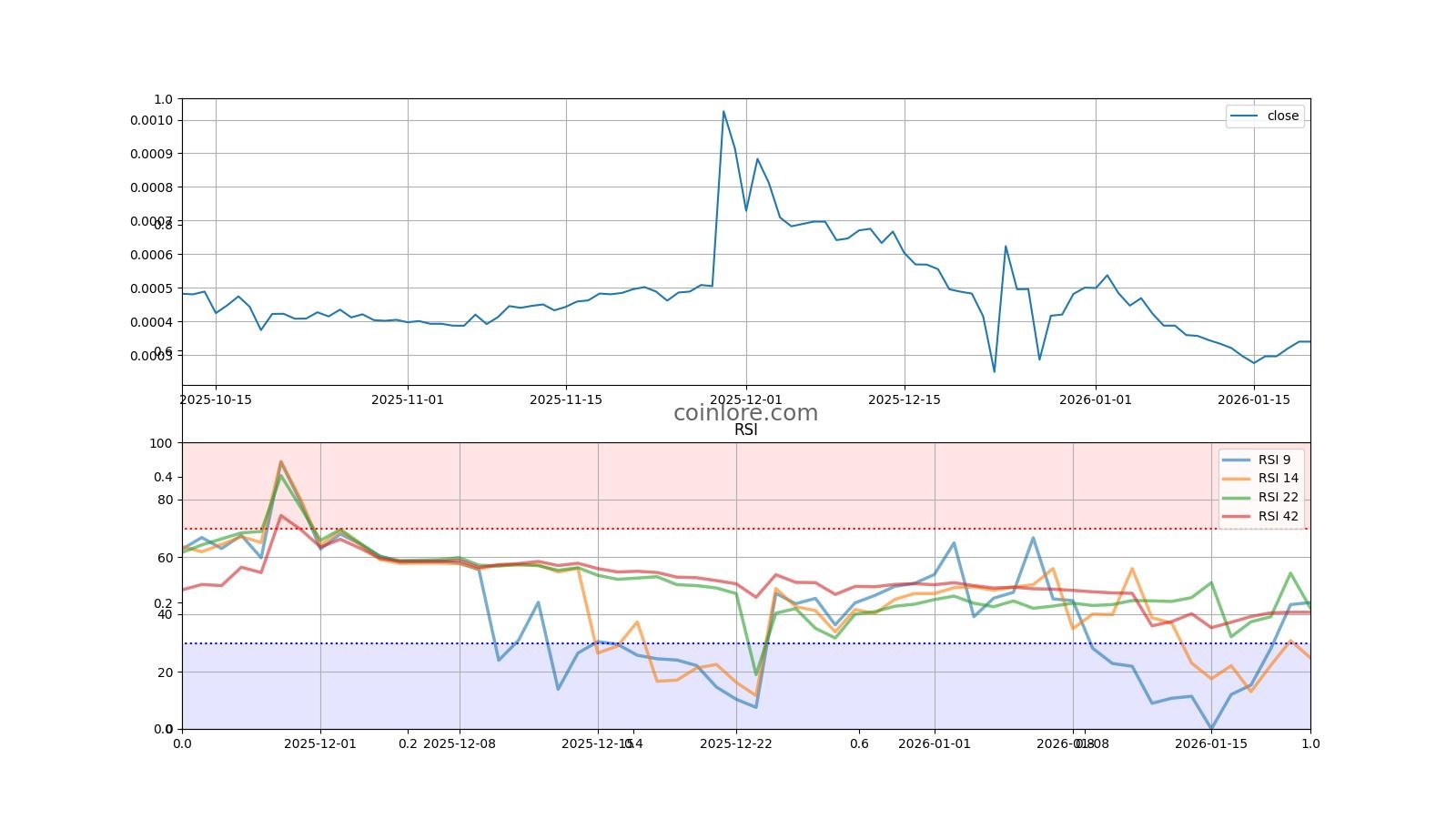 QLINDO RSI indicator