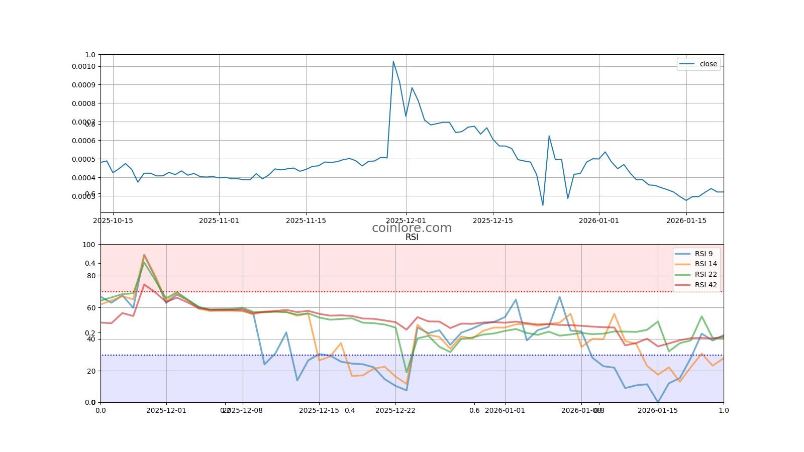 QLINDO RSI indicator