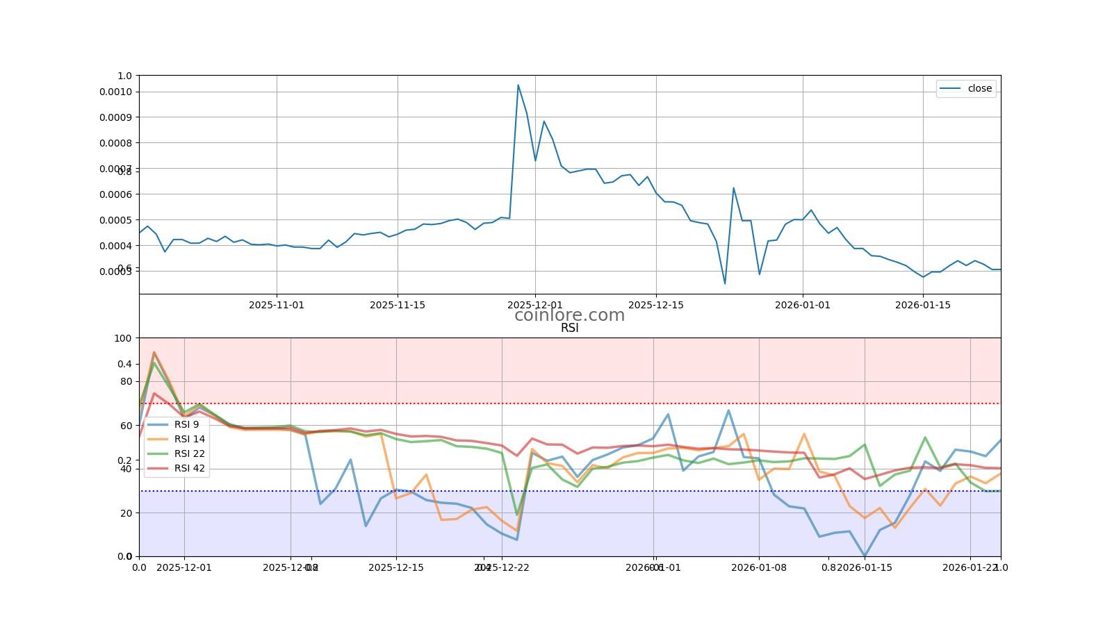 QLINDO RSI indicator