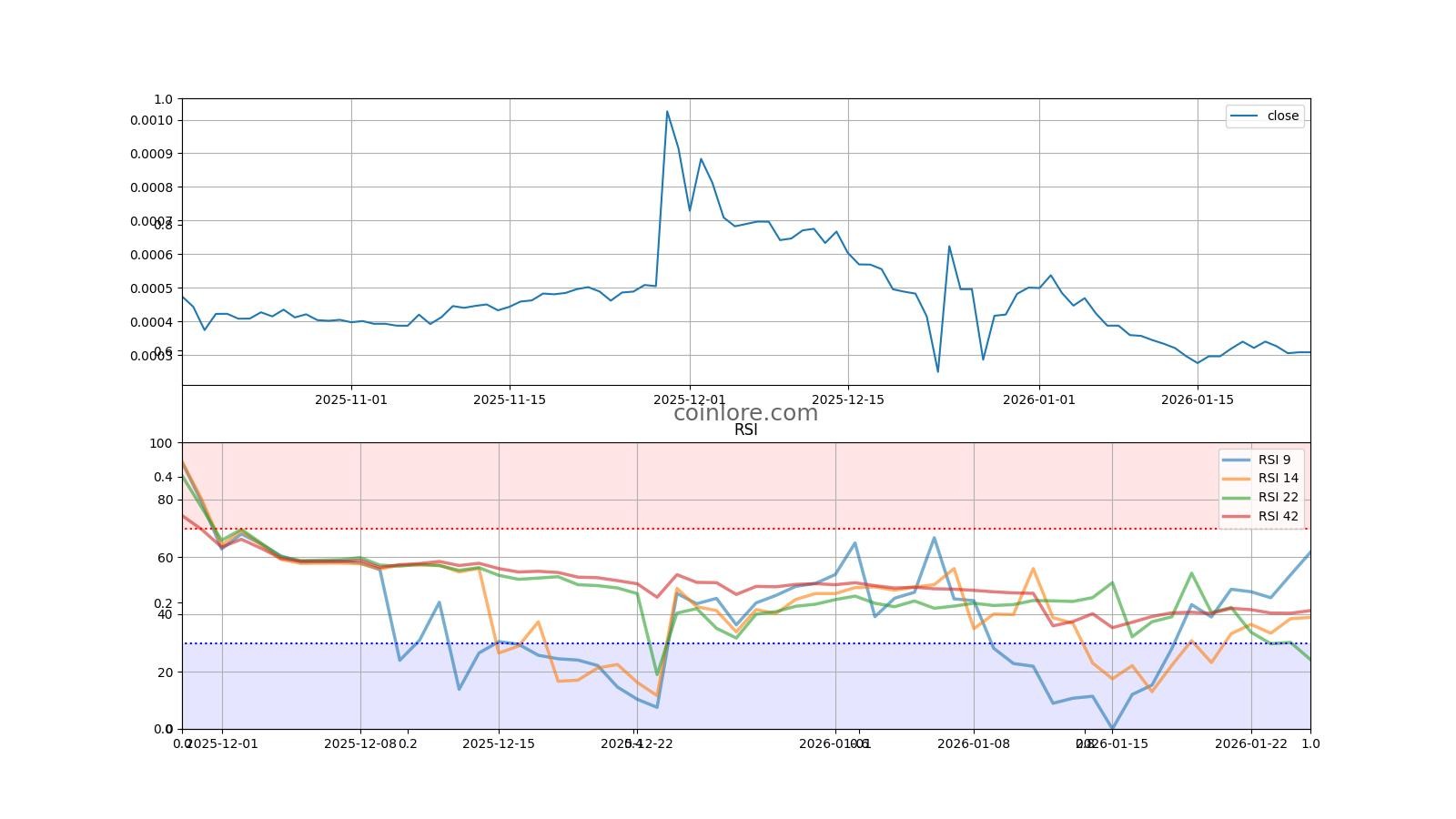 QLINDO RSI indicator