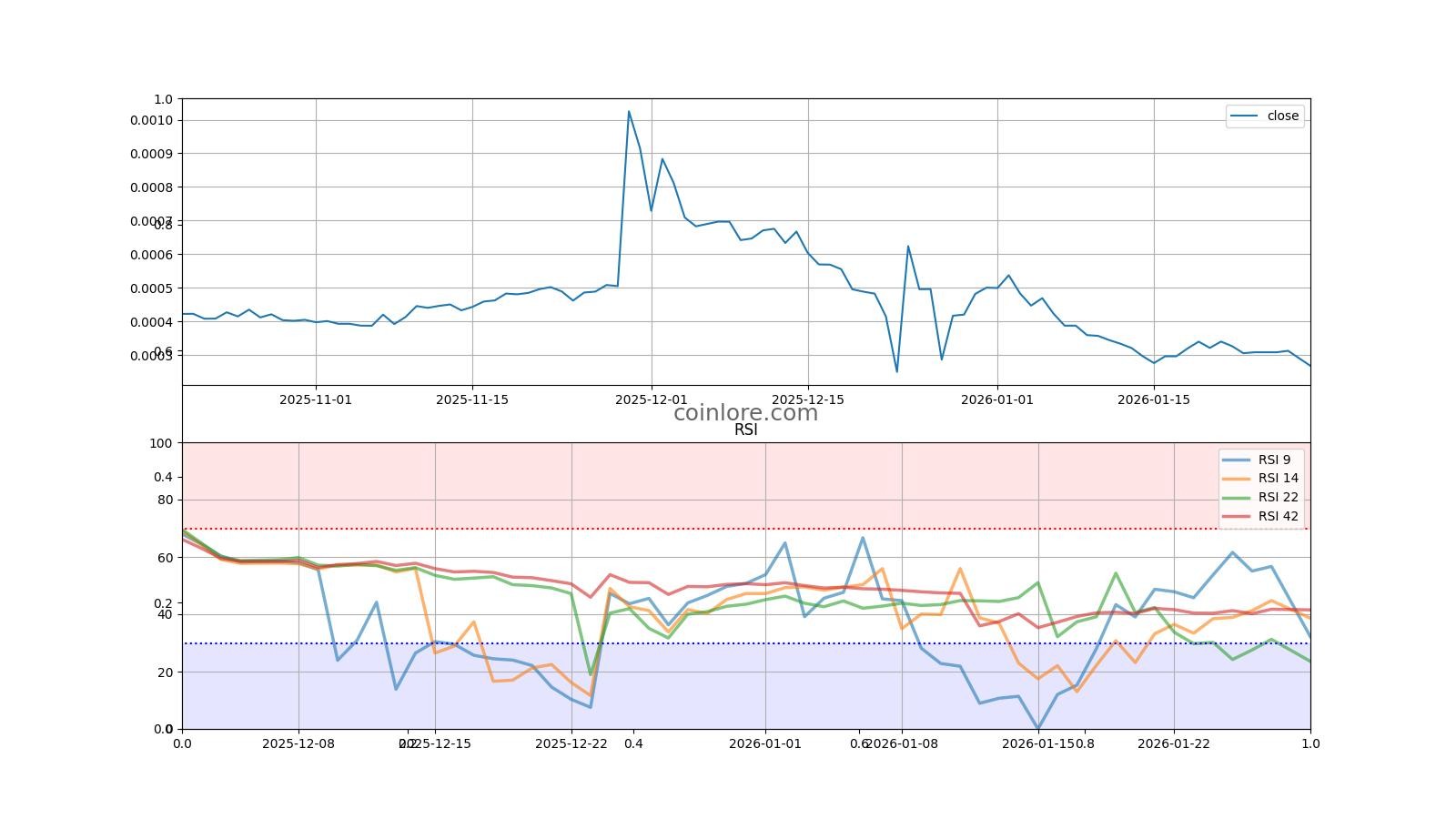 QLINDO RSI indicator