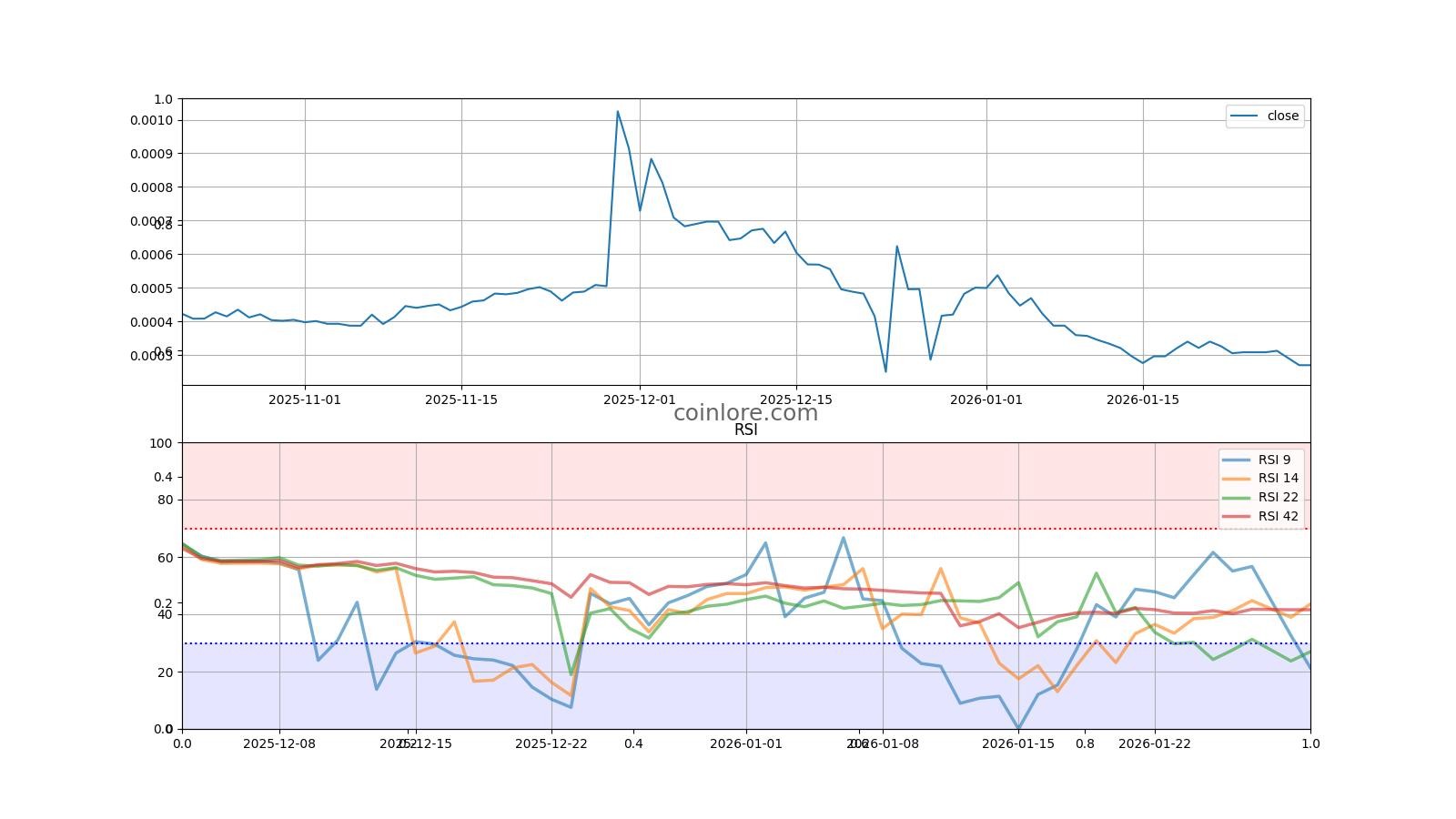 QLINDO RSI indicator