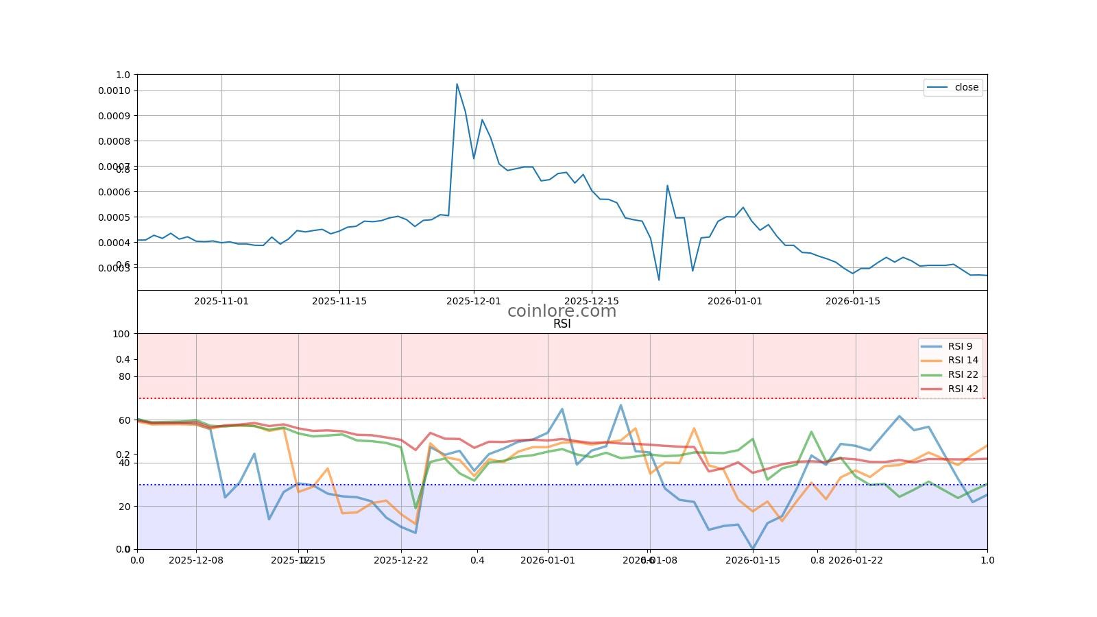 QLINDO RSI indicator