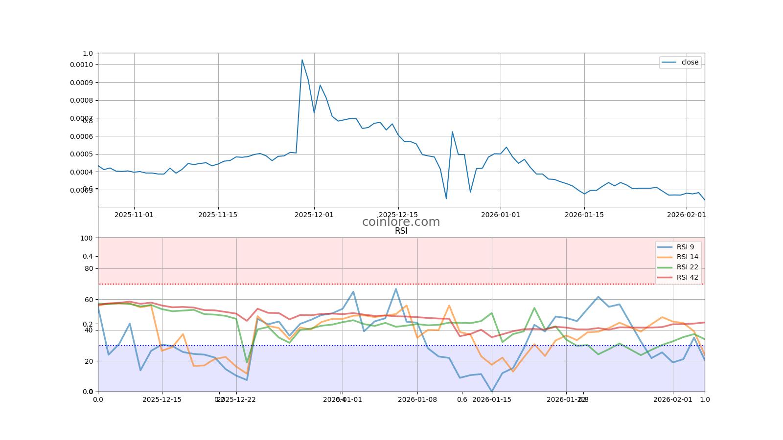 QLINDO RSI indicator