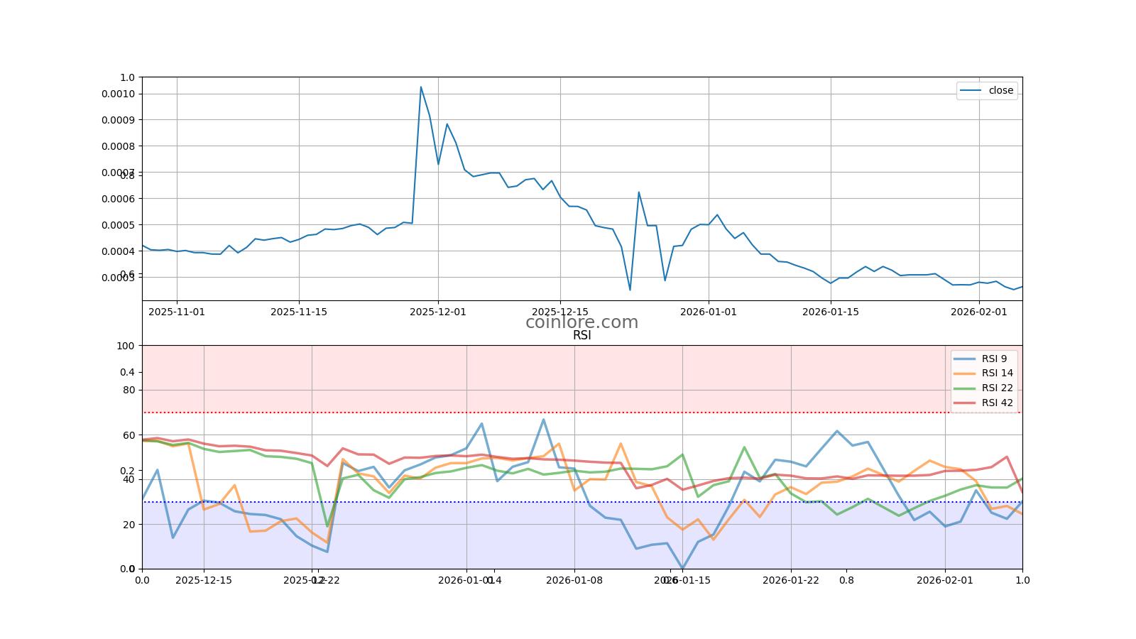 QLINDO RSI indicator