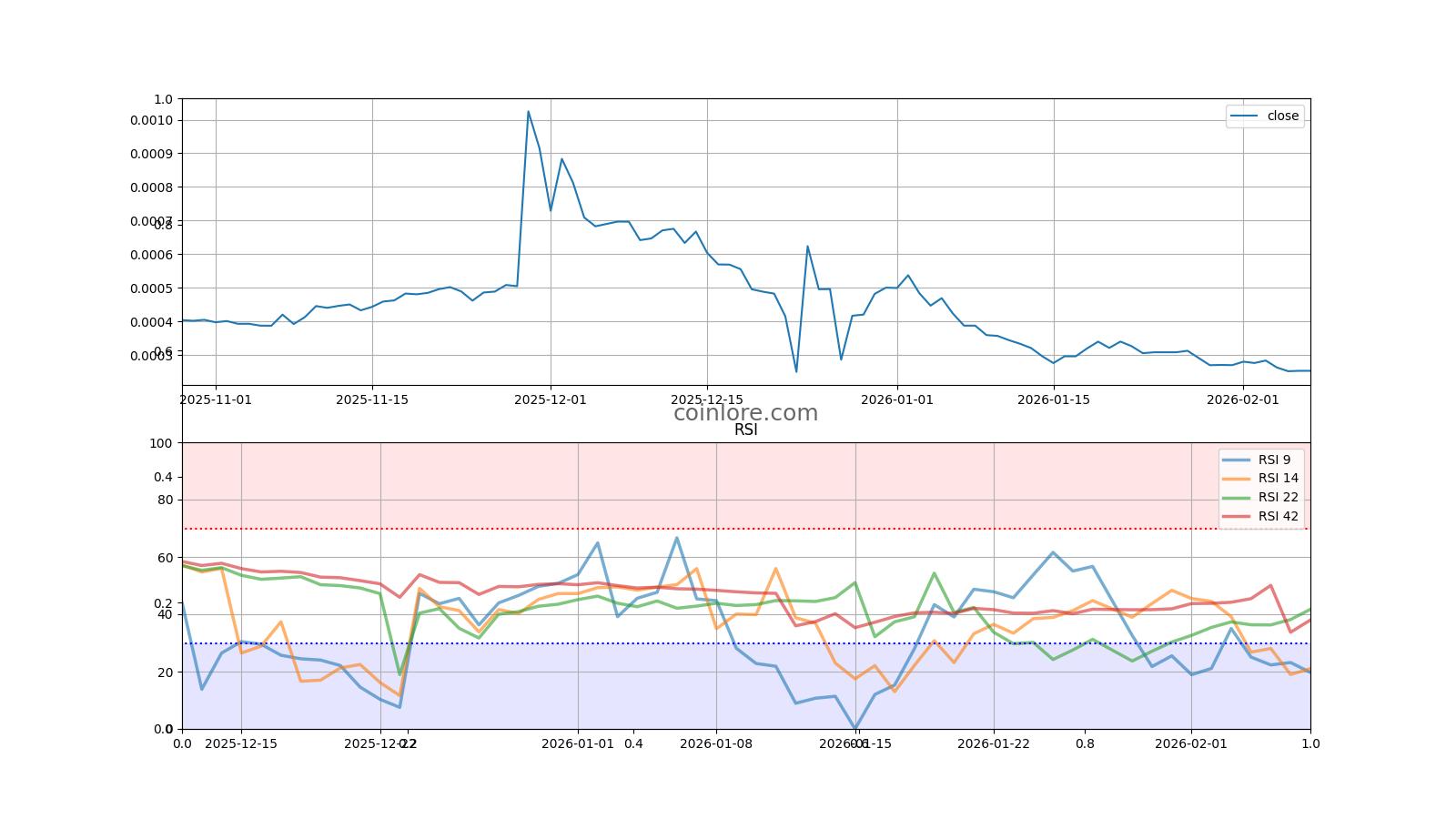 QLINDO RSI indicator