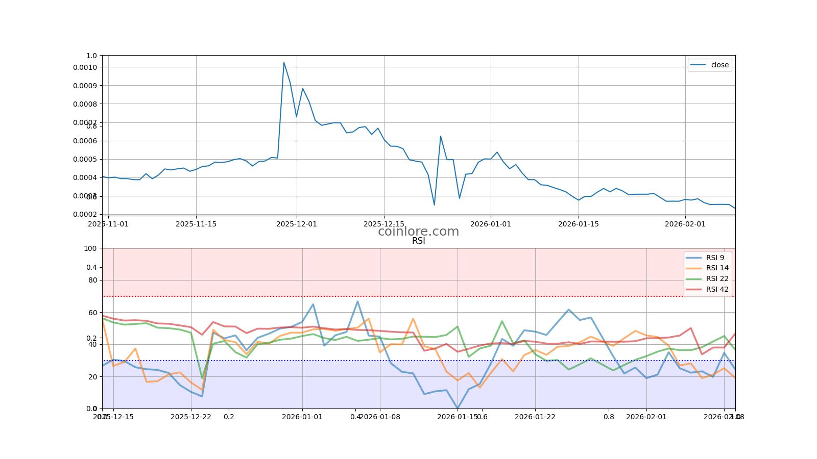 QLINDO RSI indicator