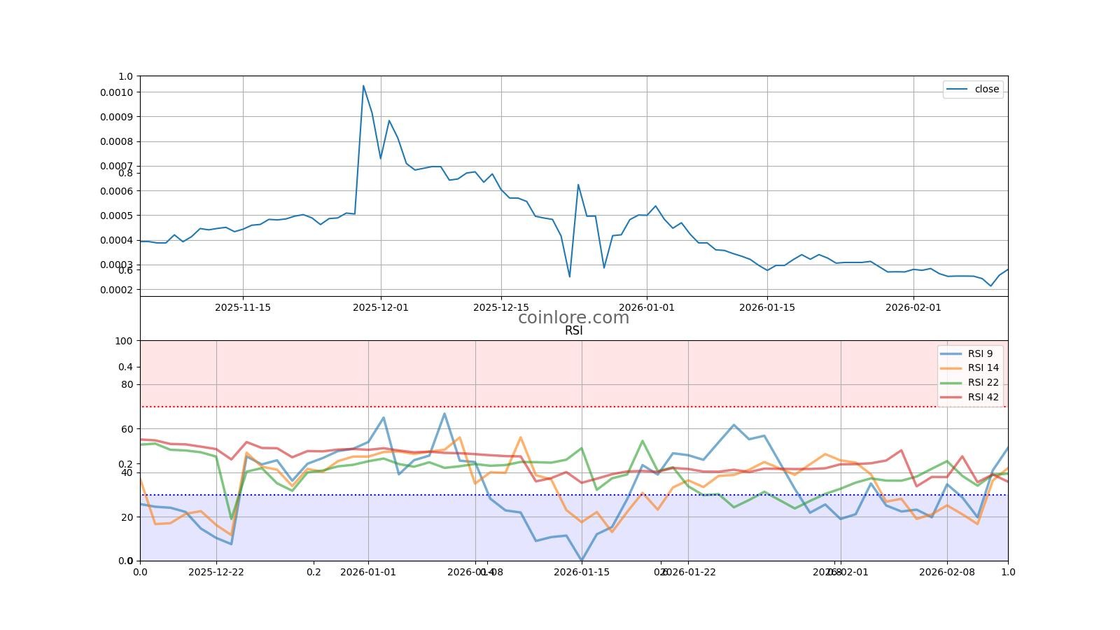 QLINDO RSI indicator