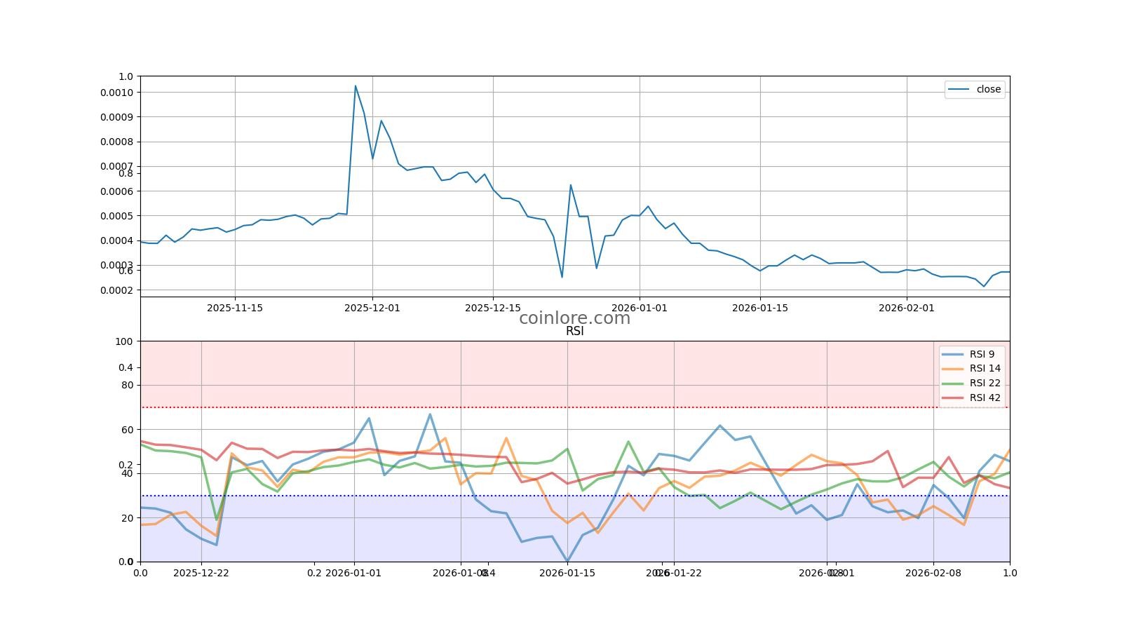 QLINDO RSI indicator