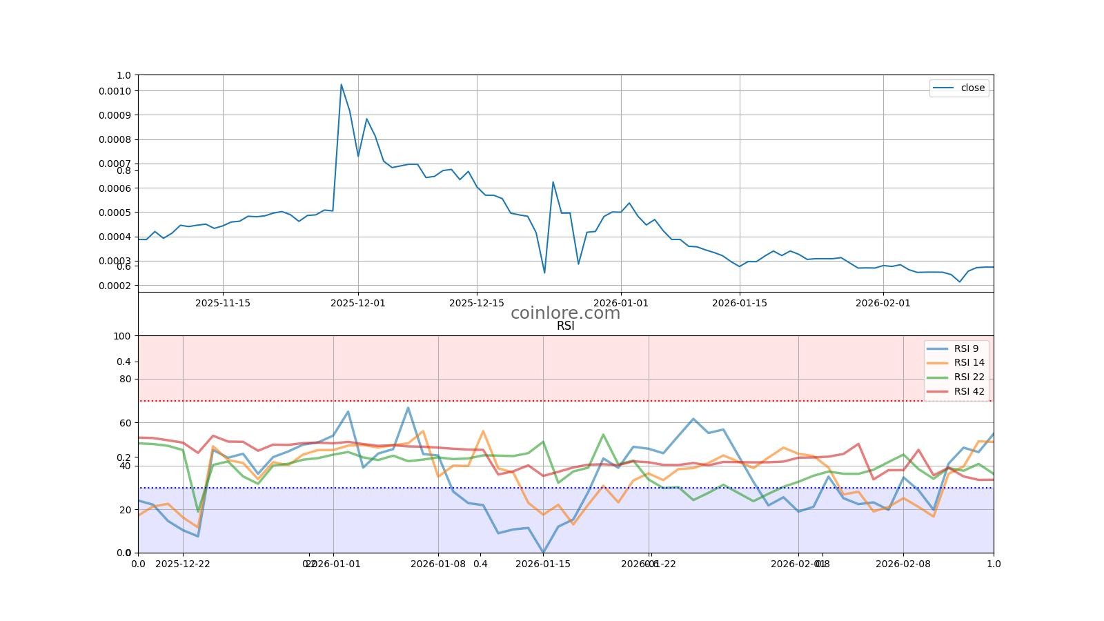 QLINDO RSI indicator