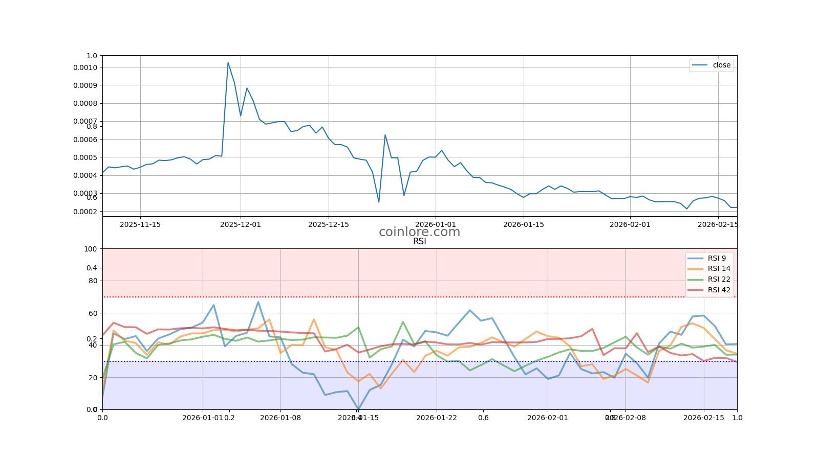 QLINDO RSI indicator