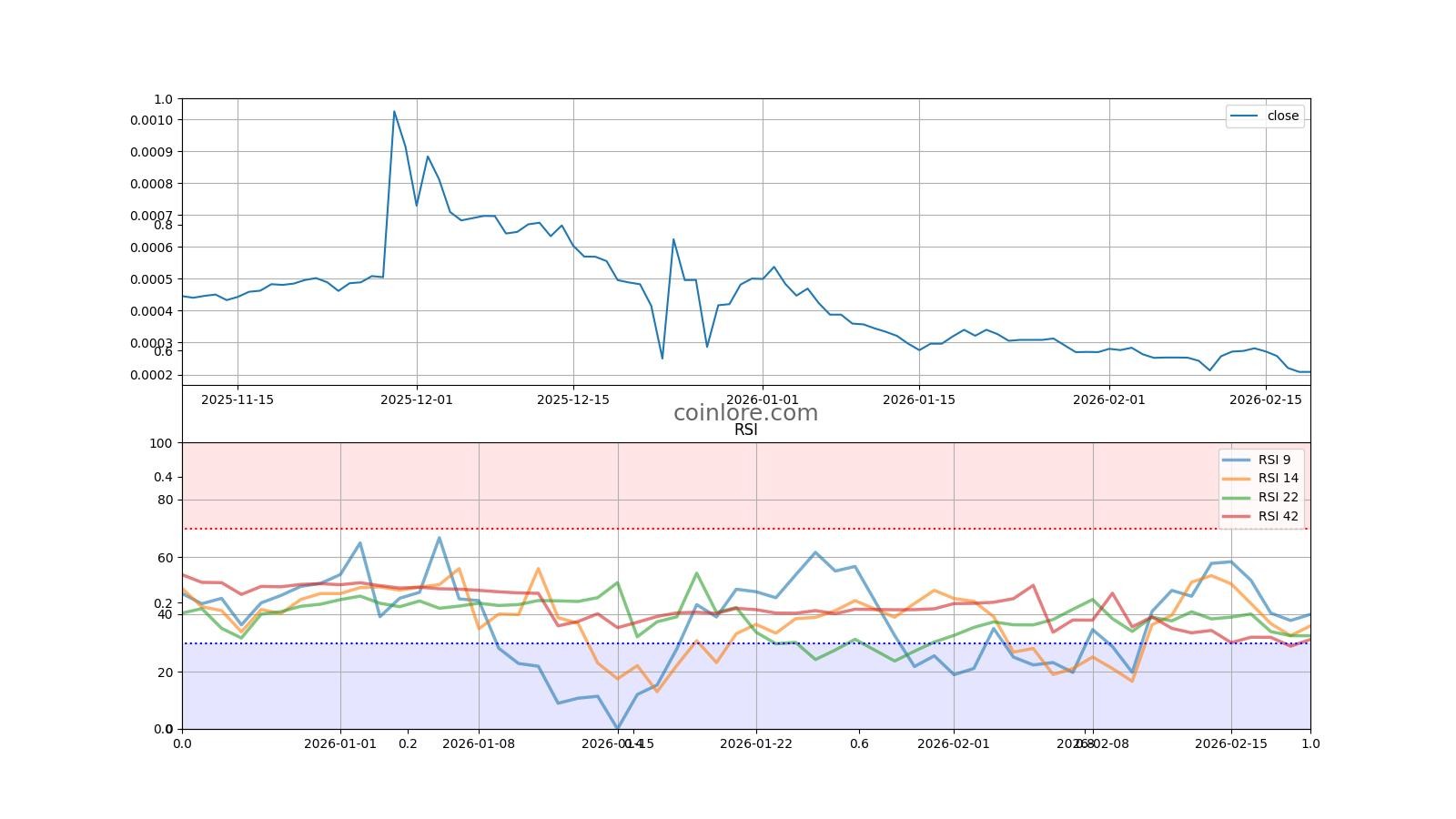 QLINDO RSI indicator