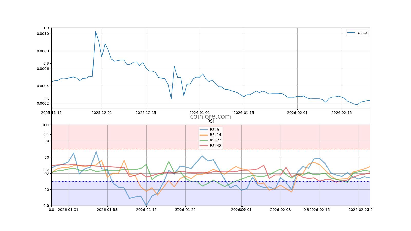 QLINDO RSI indicator