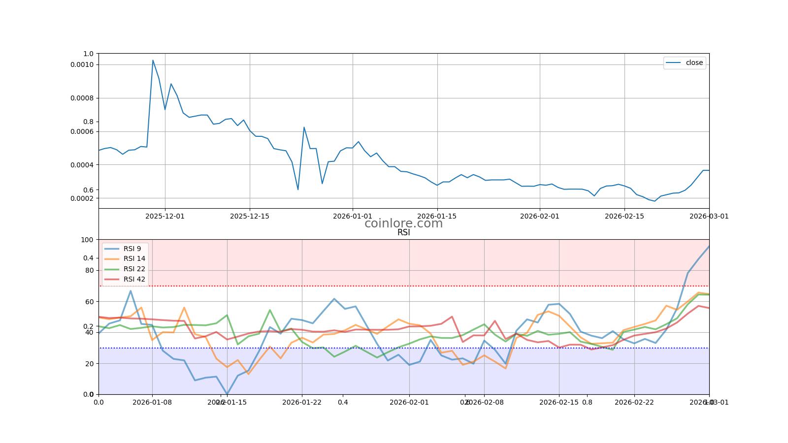 QLINDO RSI indicator