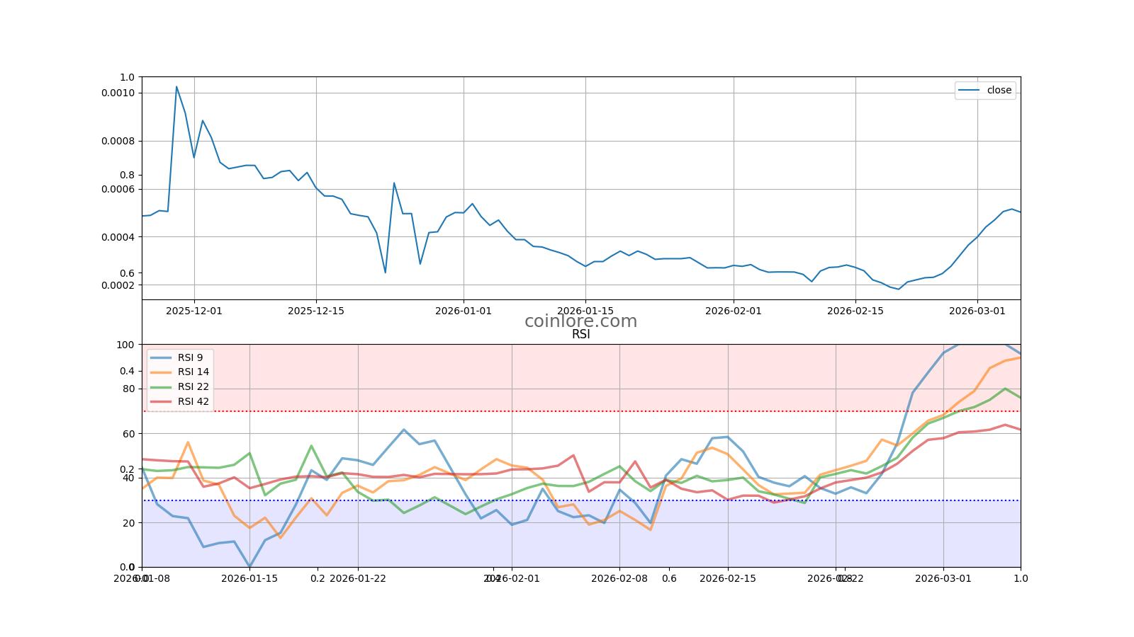 QLINDO RSI indicator