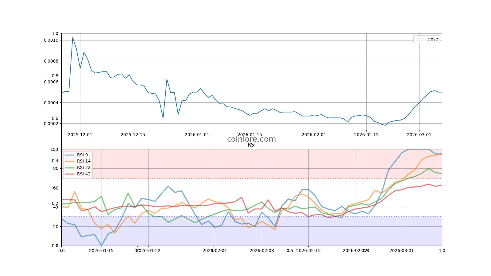 QLINDO RSI indicator