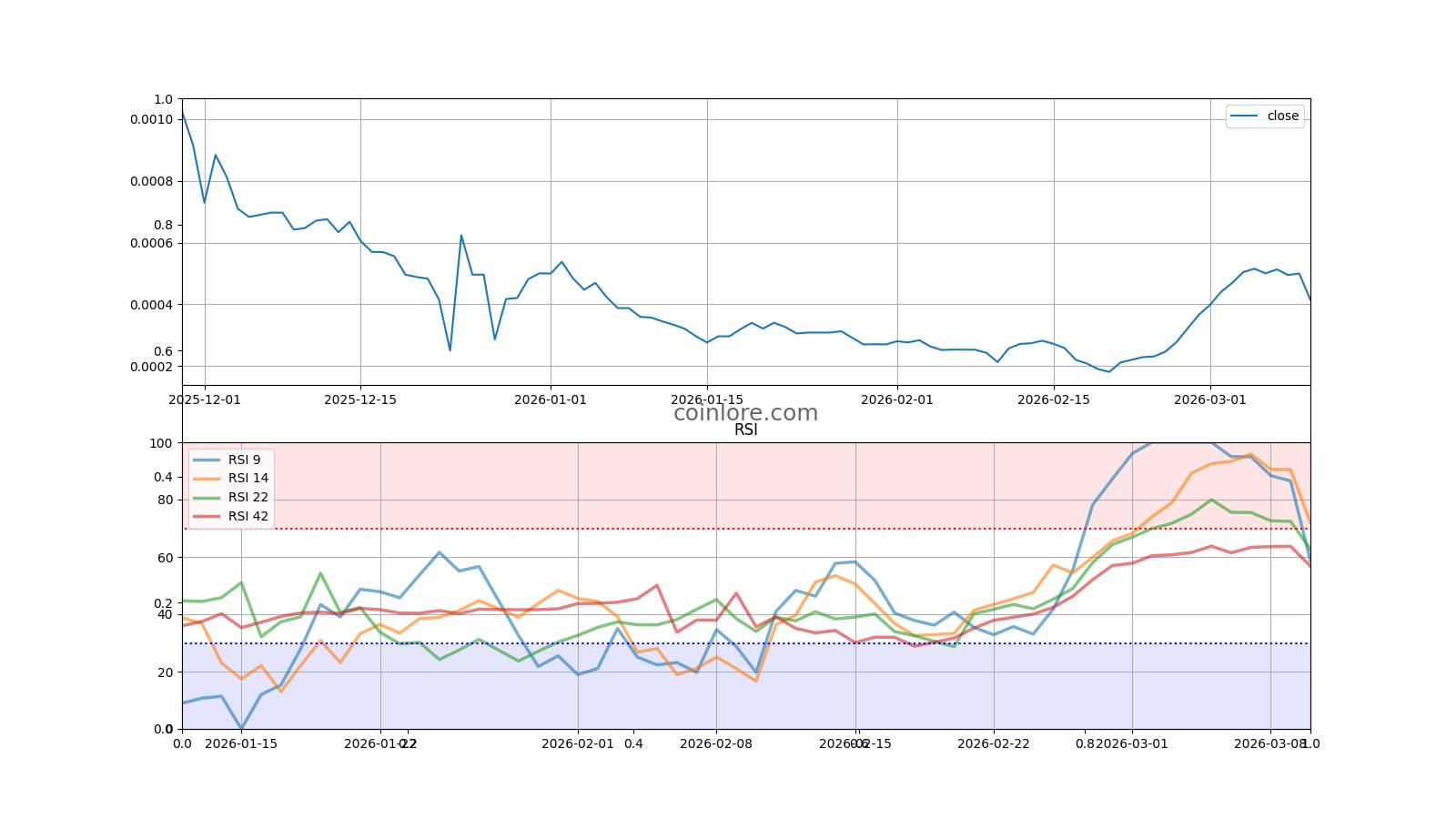 QLINDO RSI indicator