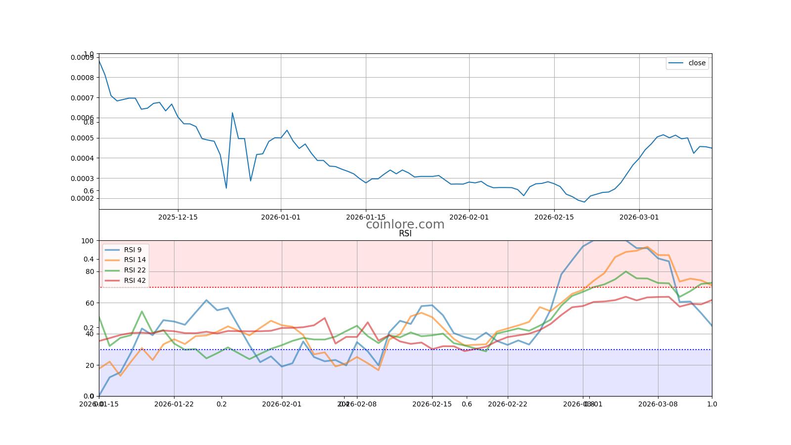 QLINDO RSI indicator