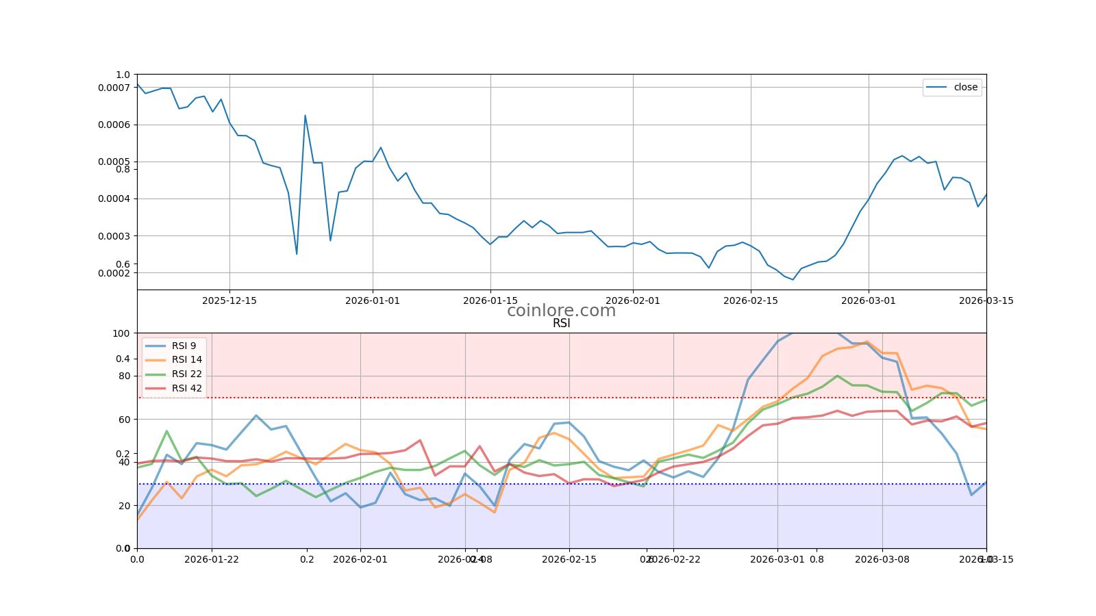 QLINDO RSI indicator