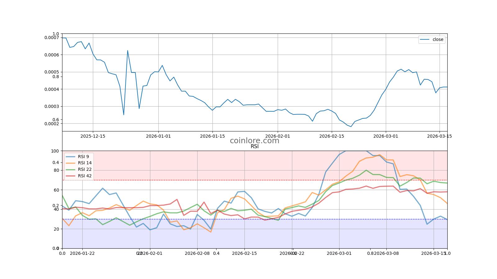 QLINDO RSI indicator