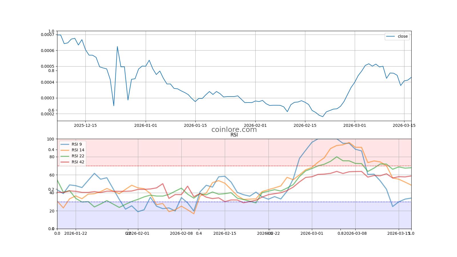 QLINDO RSI indicator