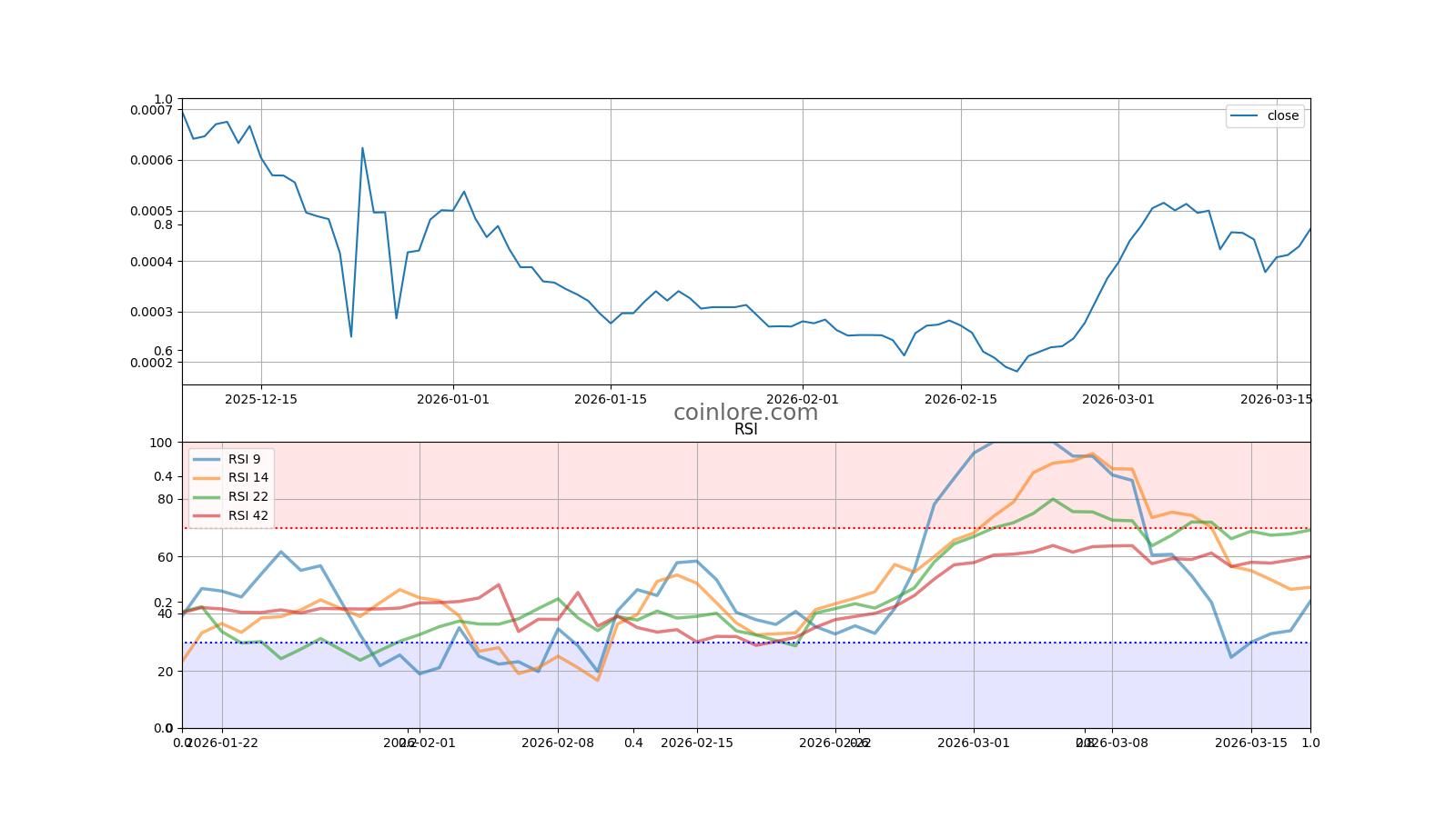 QLINDO RSI indicator