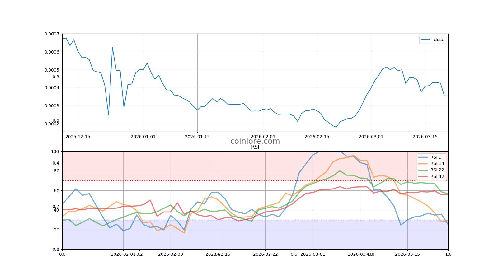 QLINDO RSI indicator