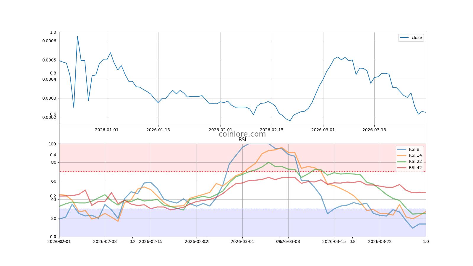 QLINDO RSI indicator