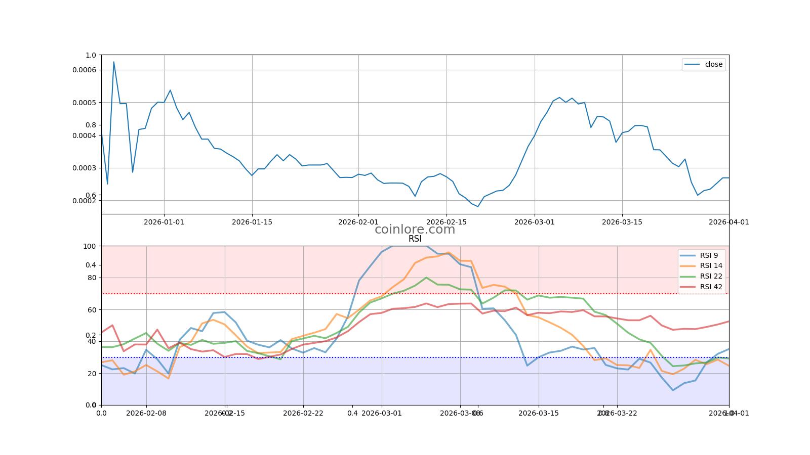 QLINDO RSI indicator