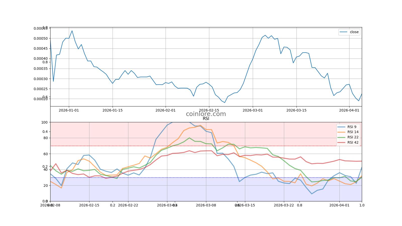 QLINDO RSI indicator