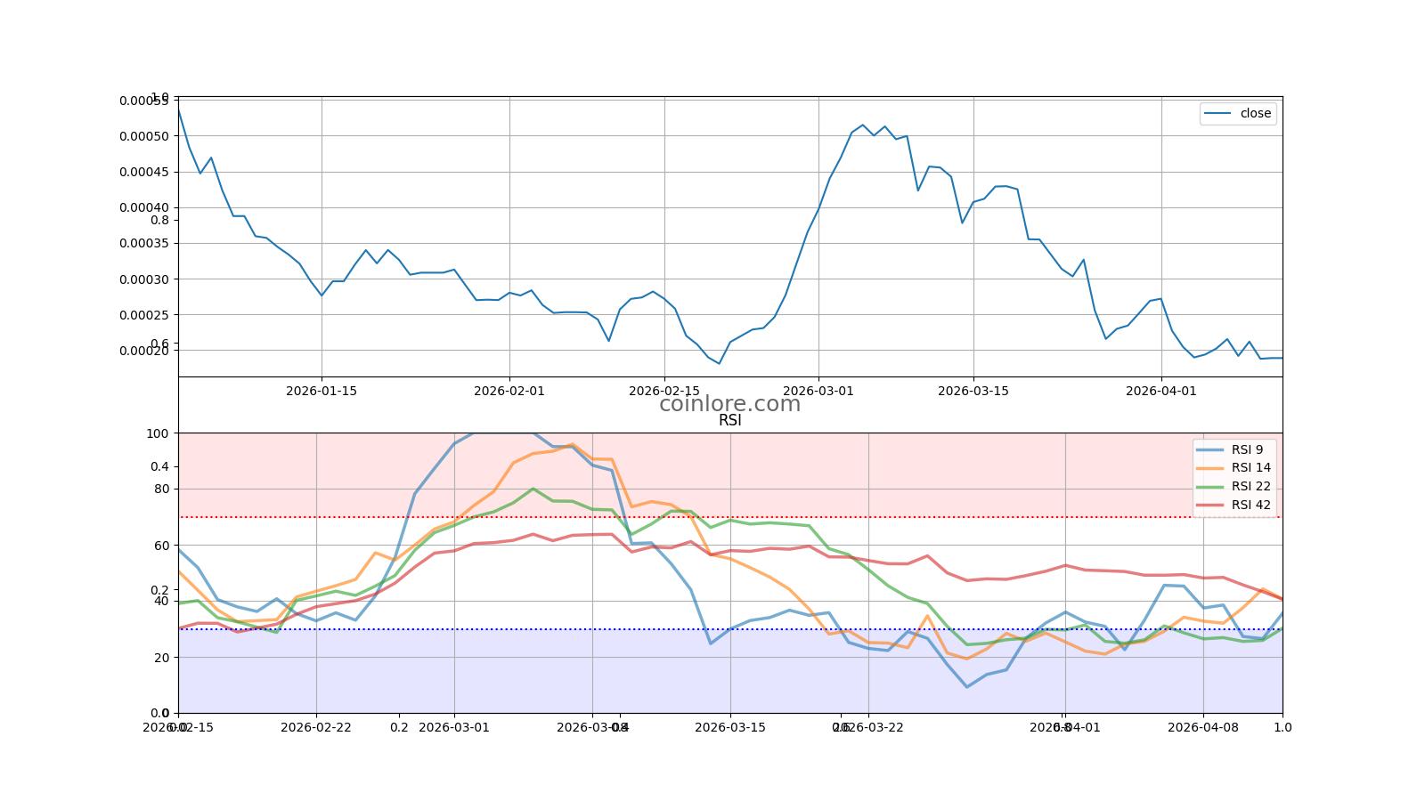 QLINDO RSI indicator