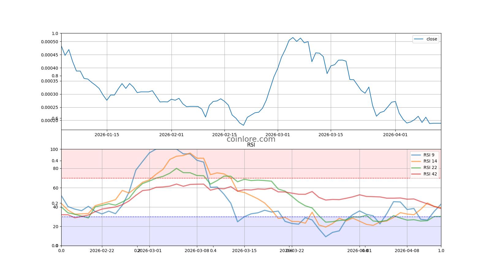 QLINDO RSI indicator